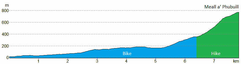 Meall a' Phubuill from Fassfern & Gleann Suileag